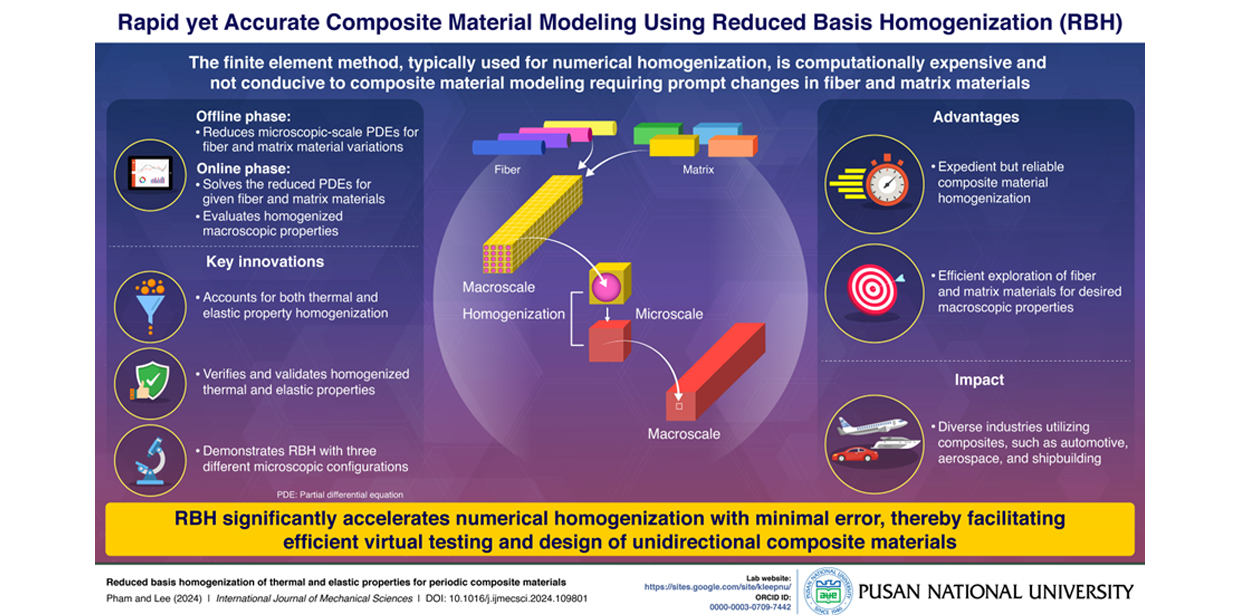 Researchers from Pusan National University Develop a Rapid Yet Accurate ...