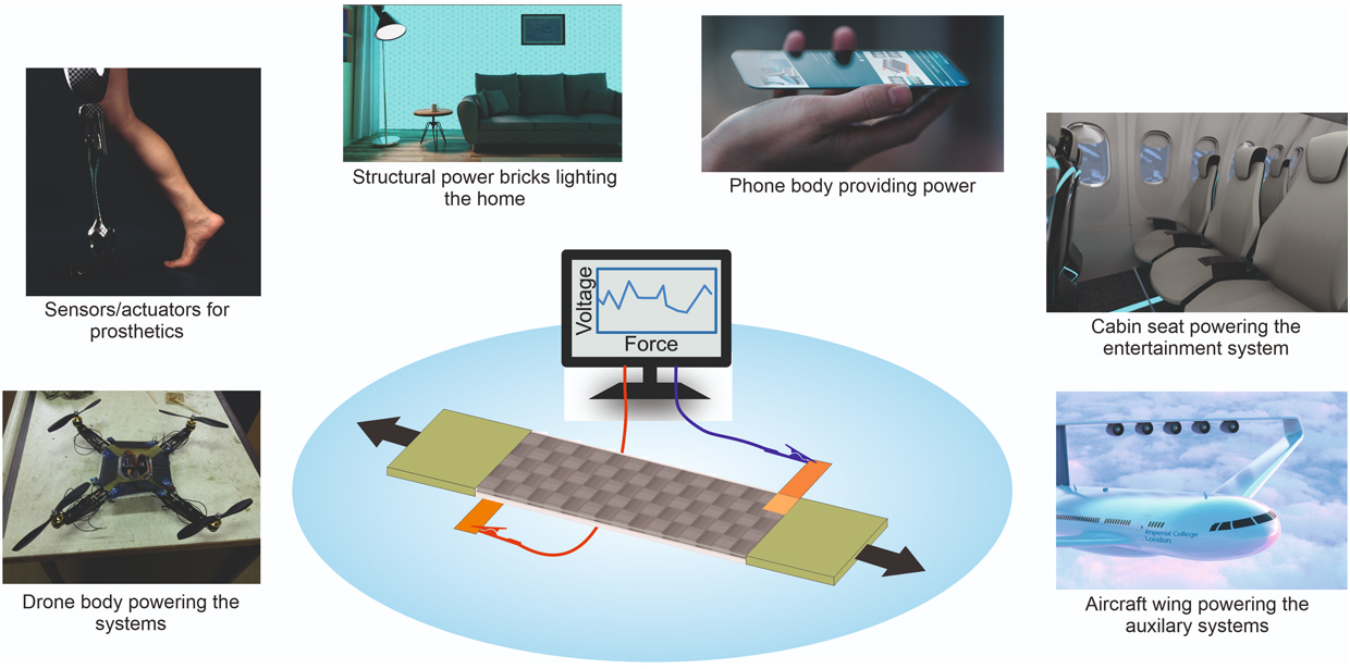 Global Researchers Propose Standardized Protocols for Structural Power ...